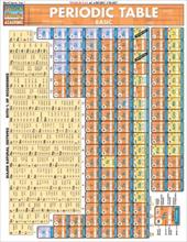 Periodic Table Laminate Reference Chart: Basic | MyEnglishGuide.com